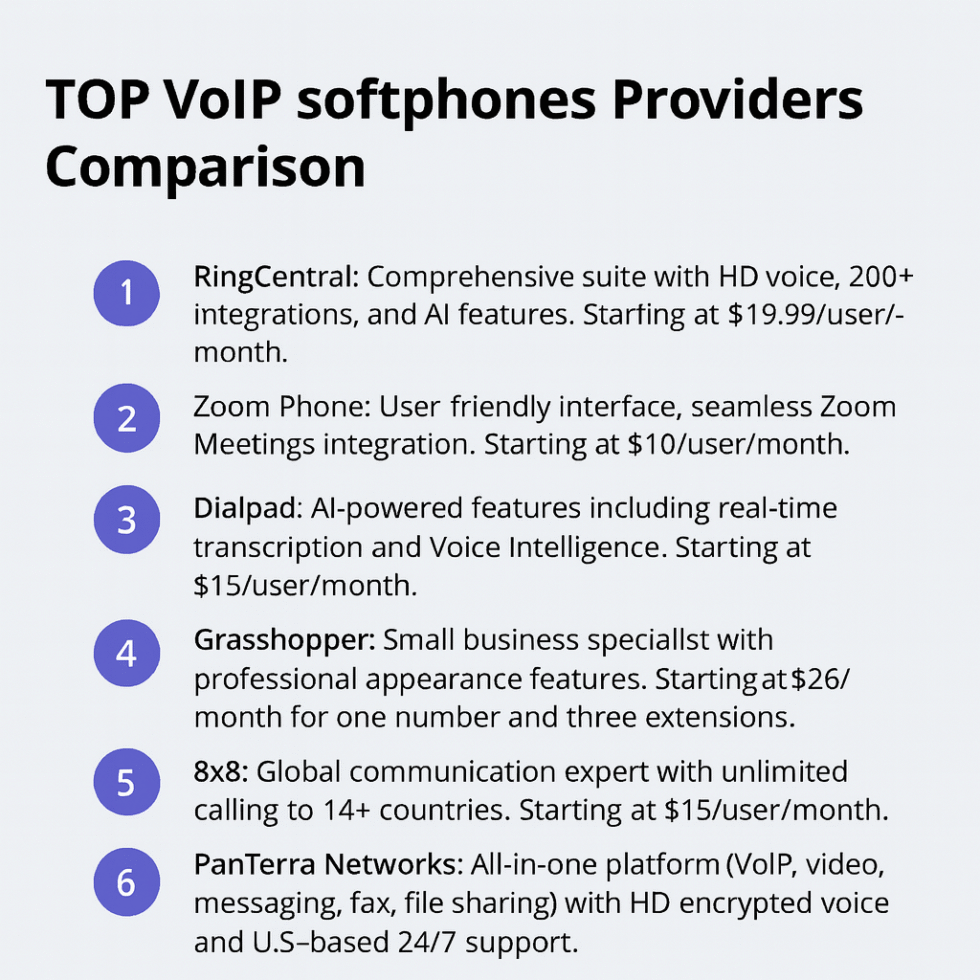 The Best VoIP Softphone Providers for Business Communication